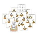 Bunny Carrots Counting for Preschoolers - The Crafting Teacher